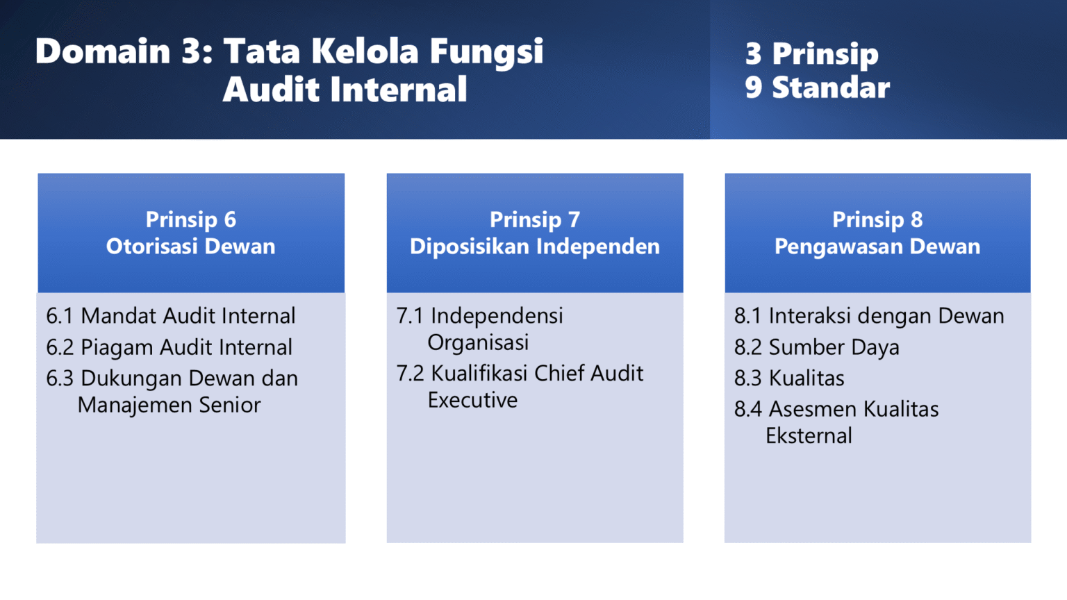 Mengenal Global Internal Audit Standards (GIAS) 2024 - Kirman Syam