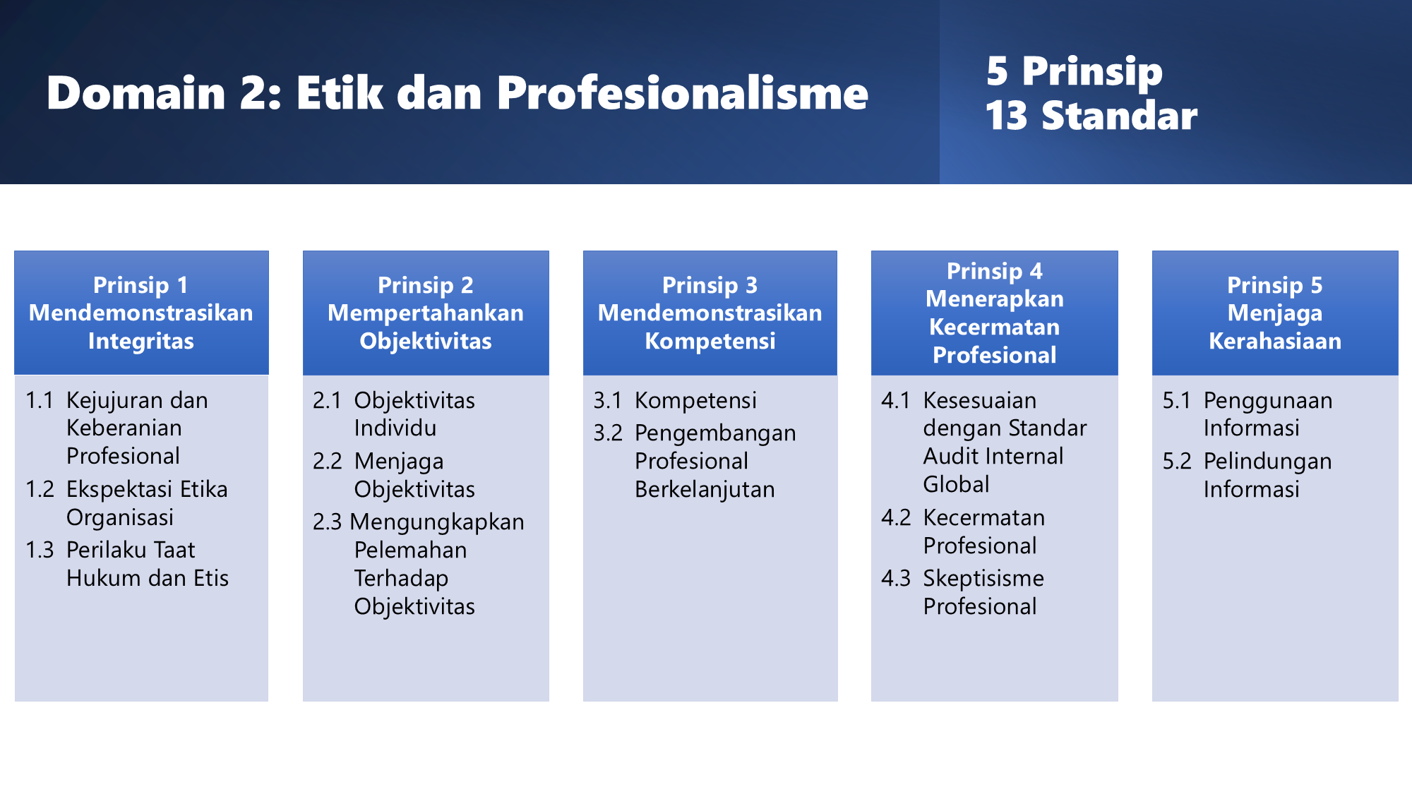 Mengenal Global Internal Audit Standards (GIAS) 2024 - Kirman Syam